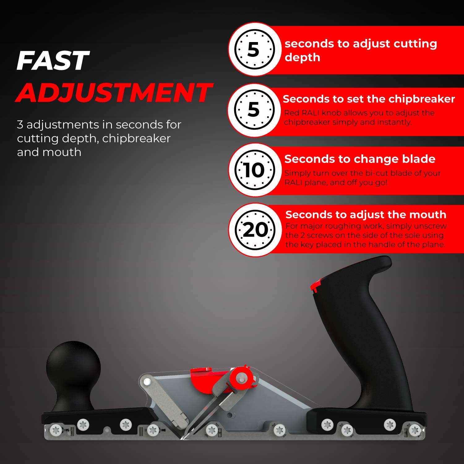 Comparison between traditional and new generation bench plane ? - RALI COM